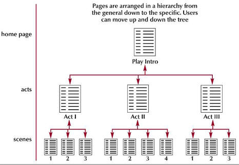 HTML 5 Images and Links