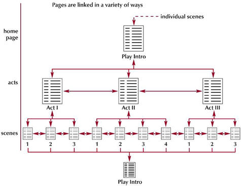 HTML 5 Images and Links